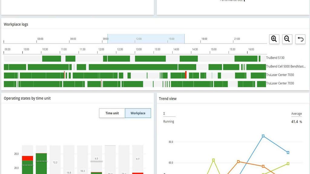 IndustryLIVE | TRUMPF