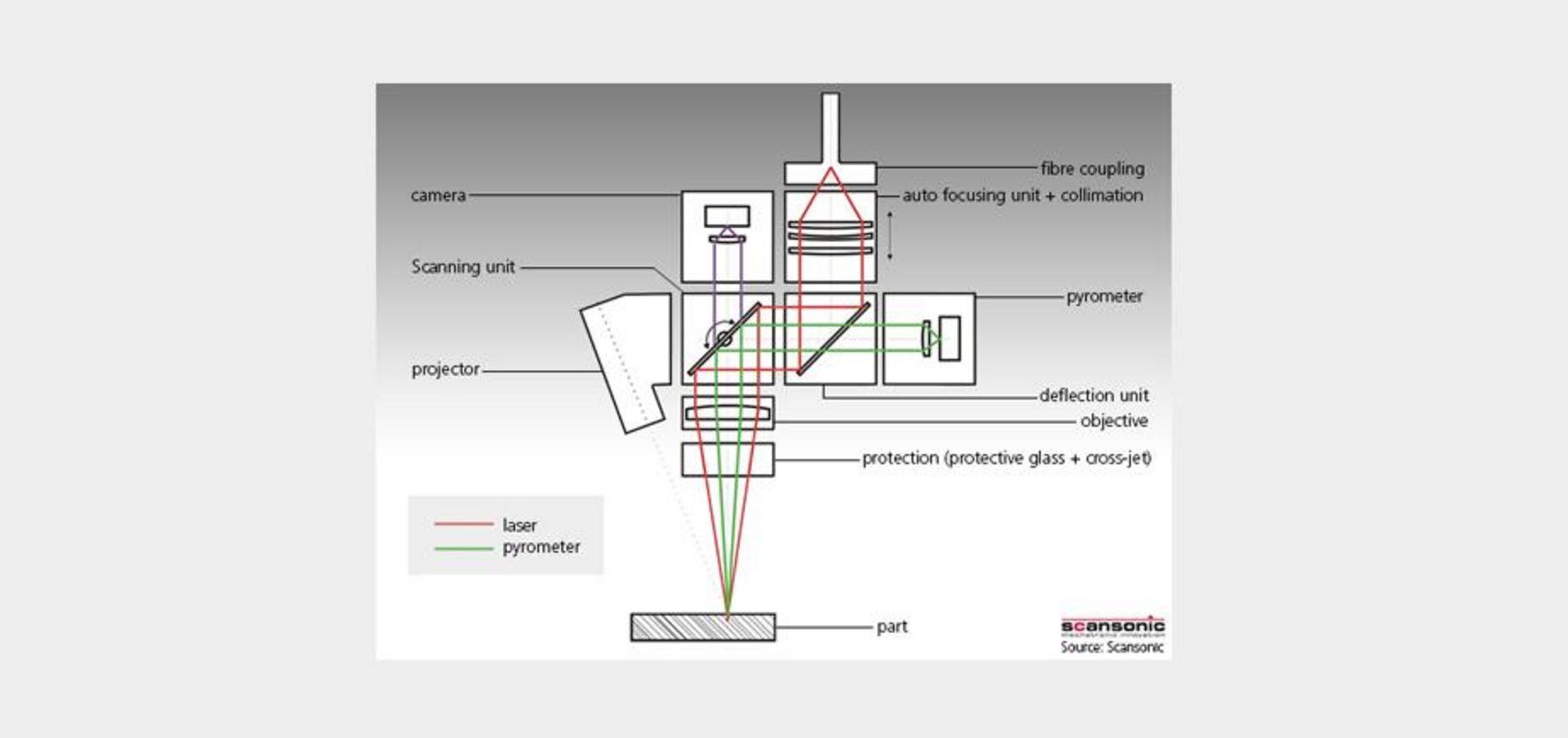 Controlled laser hardening | TRUMPF