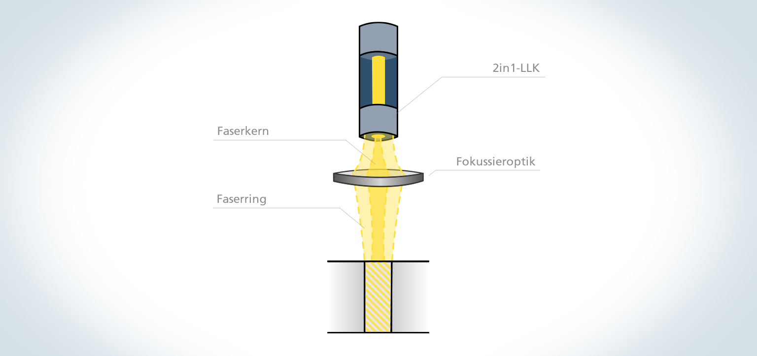 TRUMPF schneidet schneller in 3D | TRUMPF