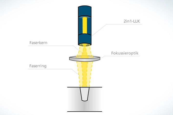 Spritzerarmes Schweißen mit Strahlformungstechnologie | TRUMPF