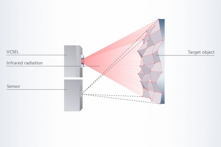 Optical sensing | TRUMPF