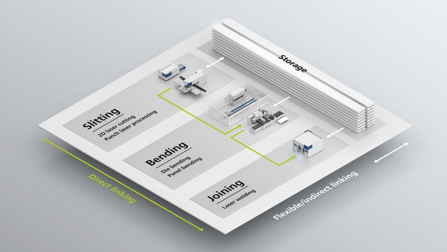 Automated production solutions for e-mobility | TRUMPF