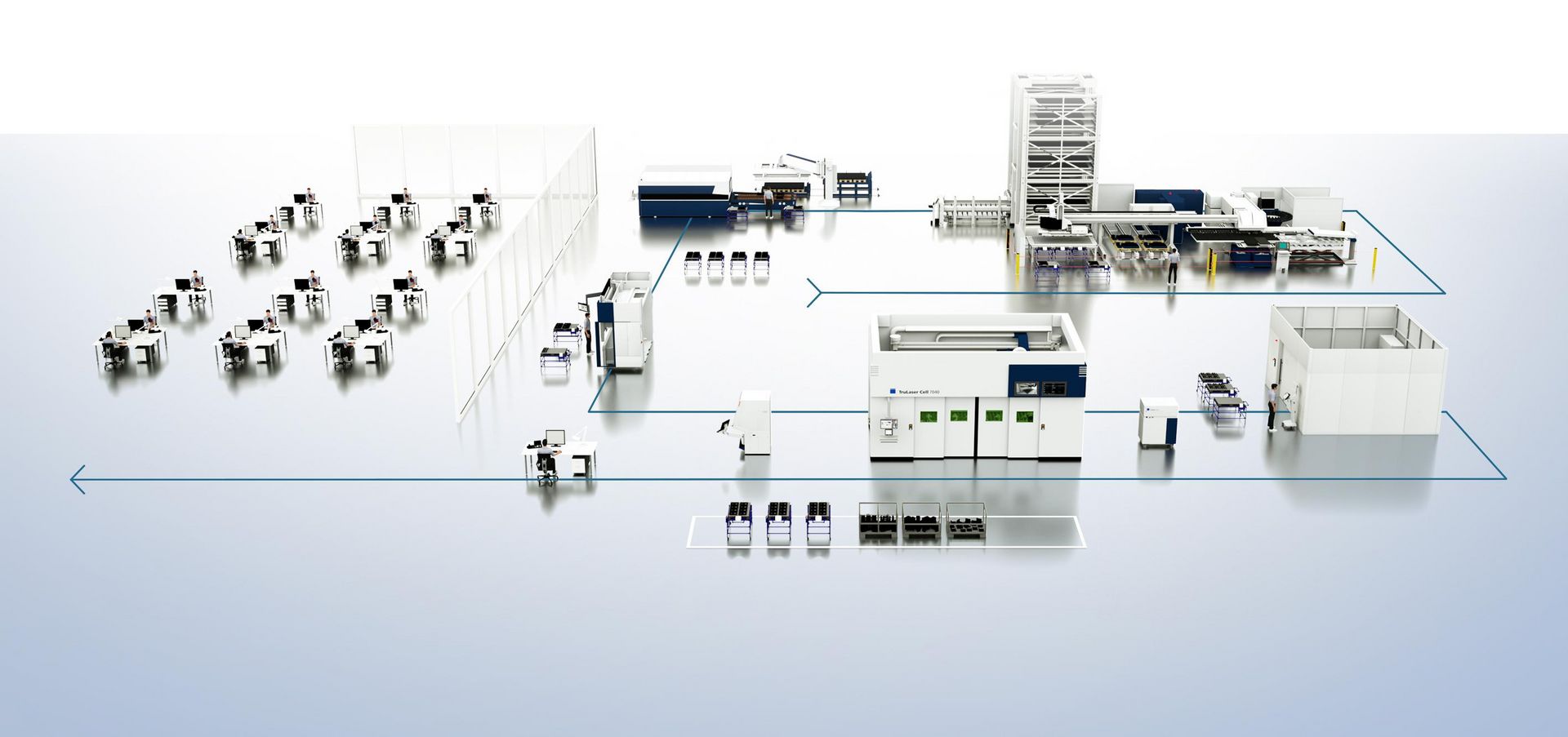 Software | TRUMPF