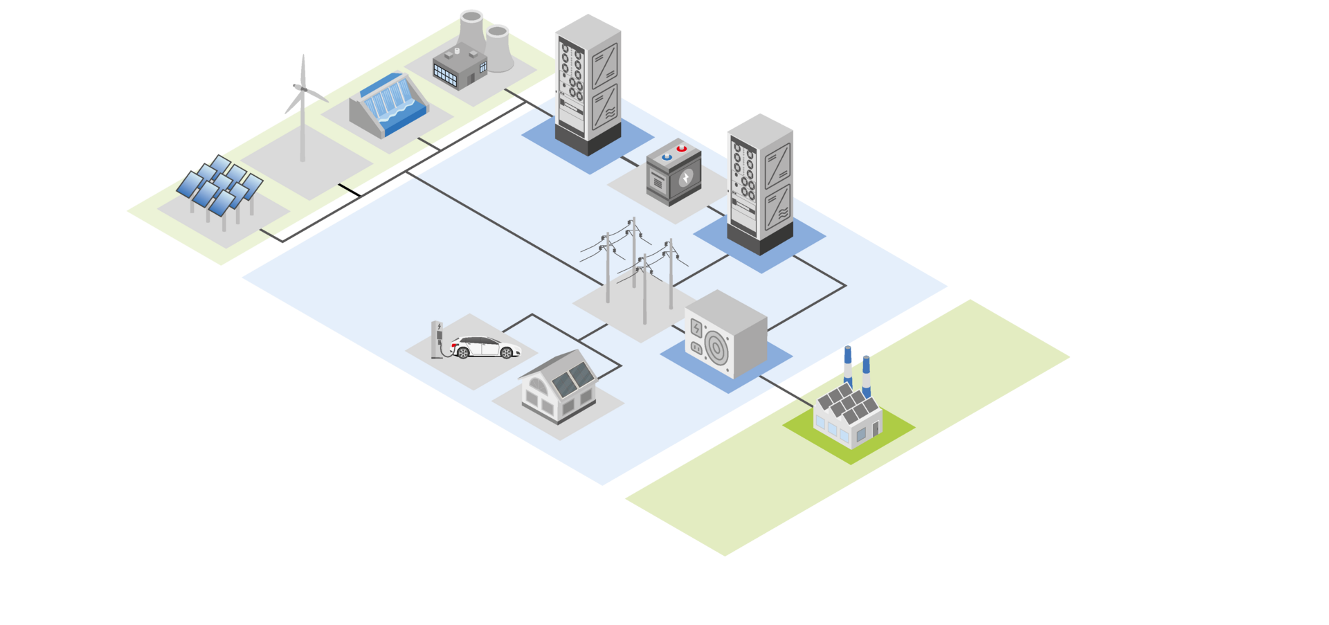 Fossil-to-Electric Transformation | TRUMPF
