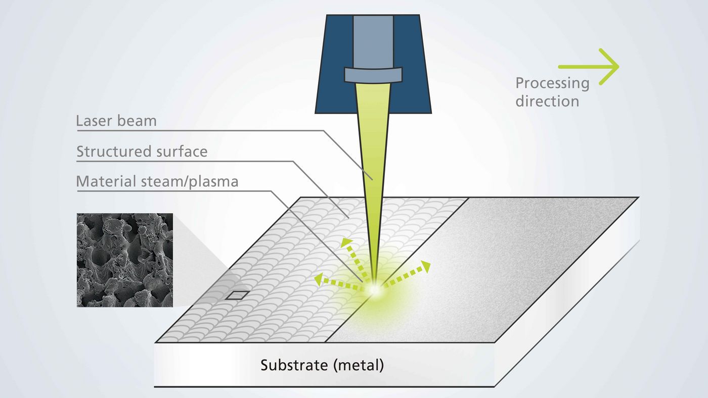 Laser structuring | TRUMPF