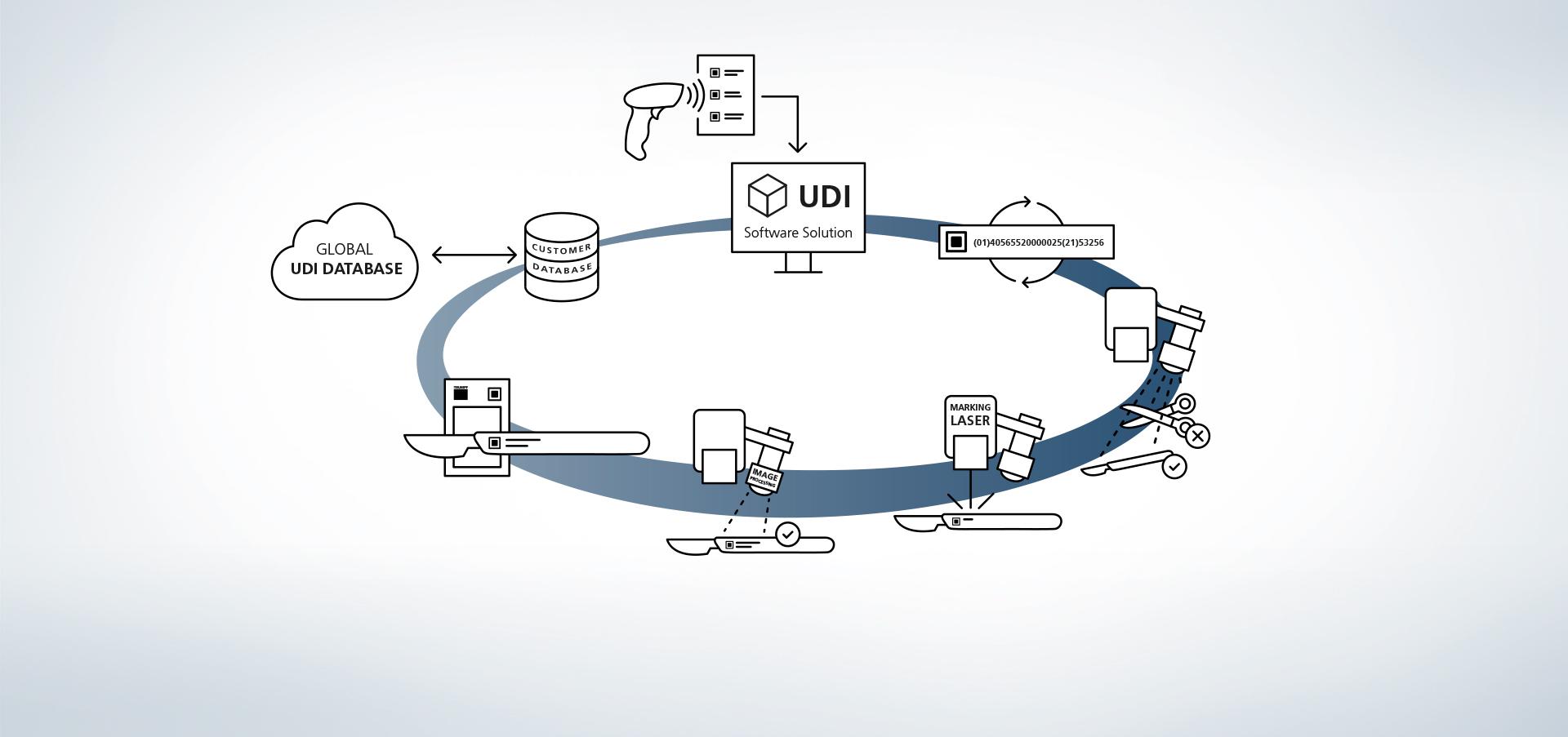 UDI-compliant marking | TRUMPF
