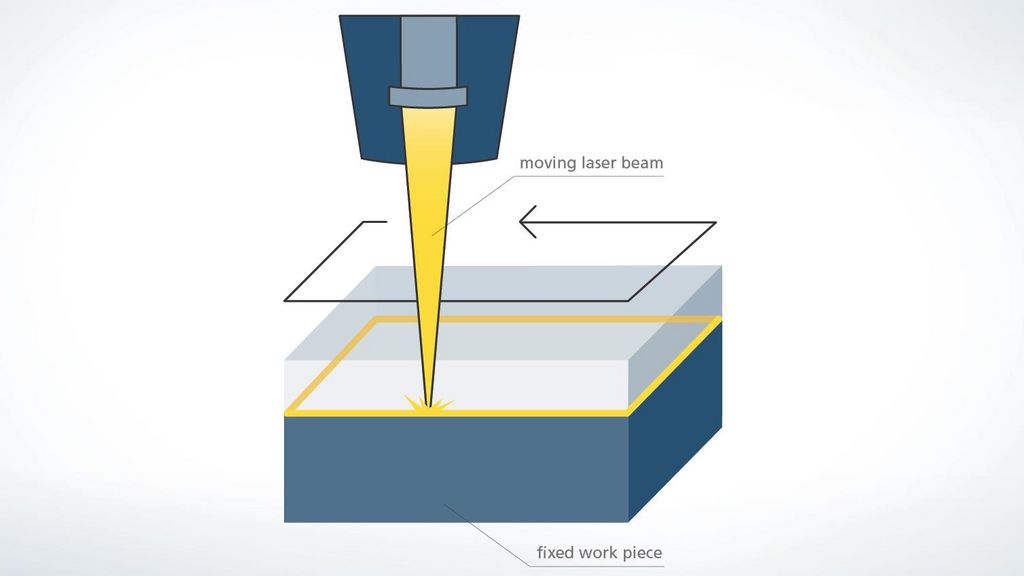 Laser plastic welding | TRUMPF