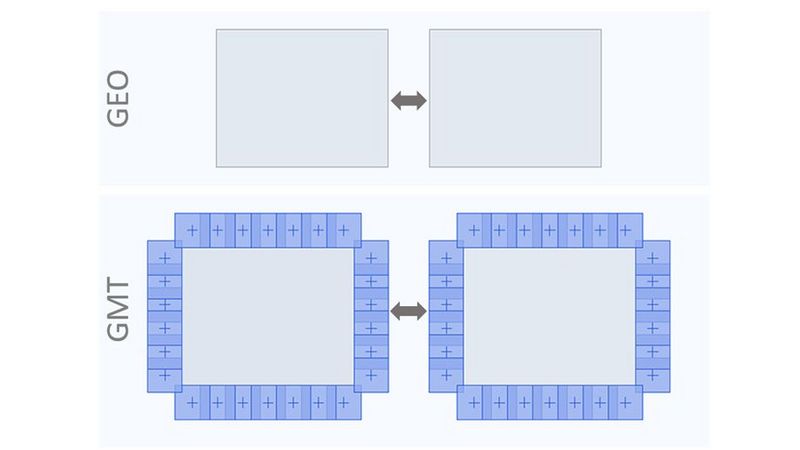 TruTops Boost - New Release | TRUMPF