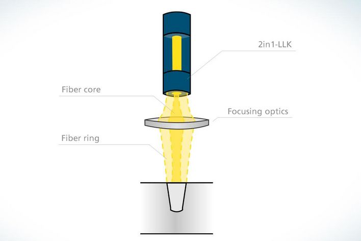 Low-spatter welding with beam formation technology | TRUMPF