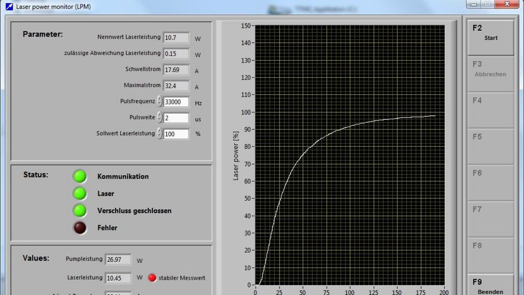 Laser Power Monitor/Calibration | TRUMPF
