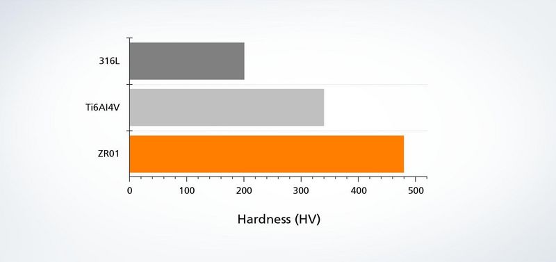 ¿Qué son los metales amorfos? | TRUMPF