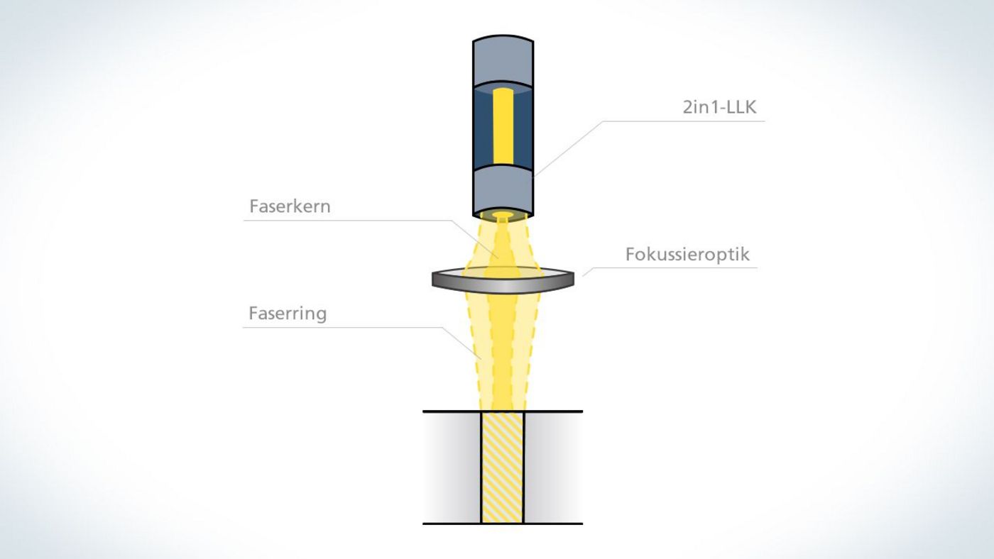 BrightLine Speed | TRUMPF
