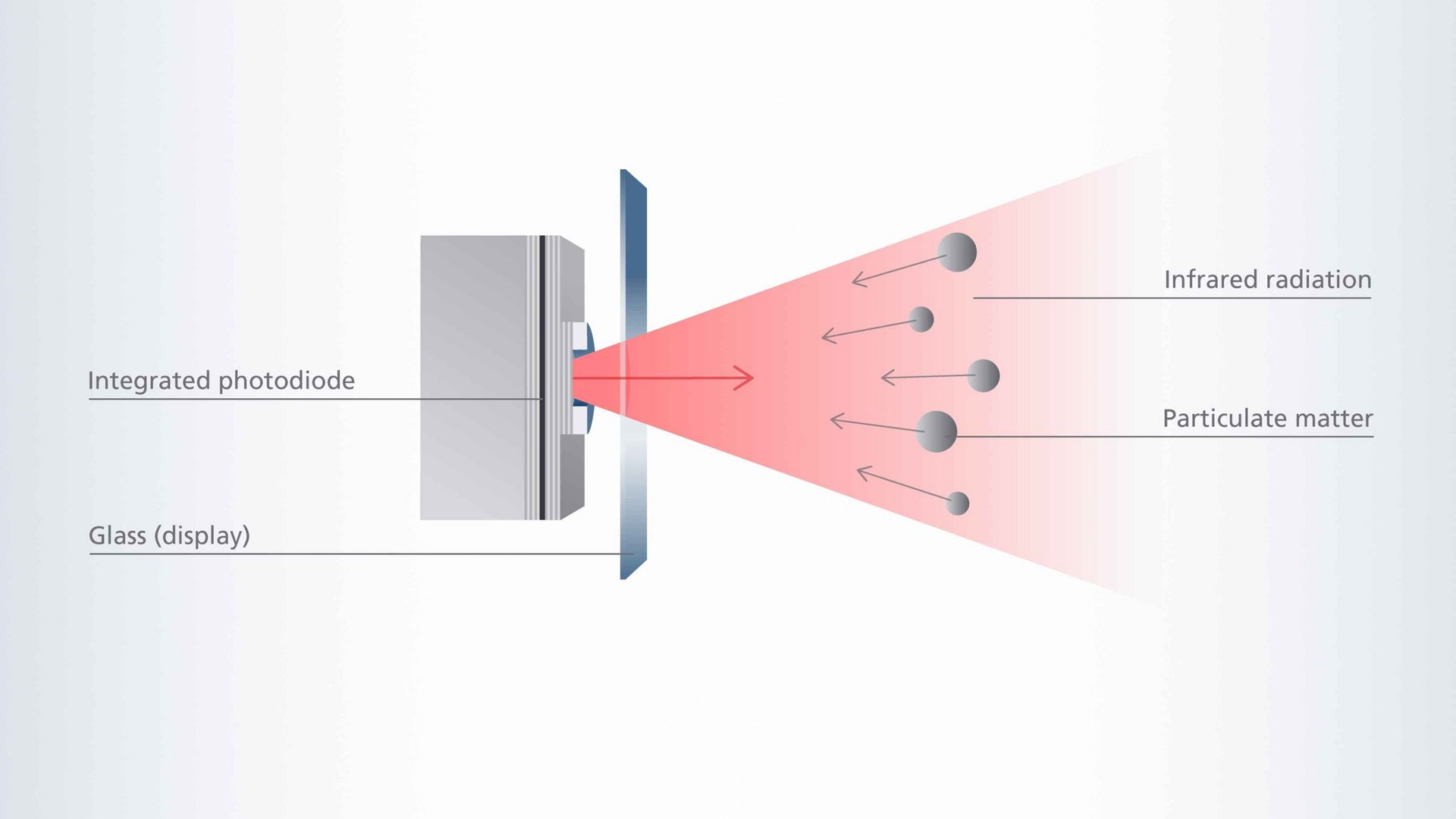 Success story of our customer Bosch Sensortec | TRUMPF