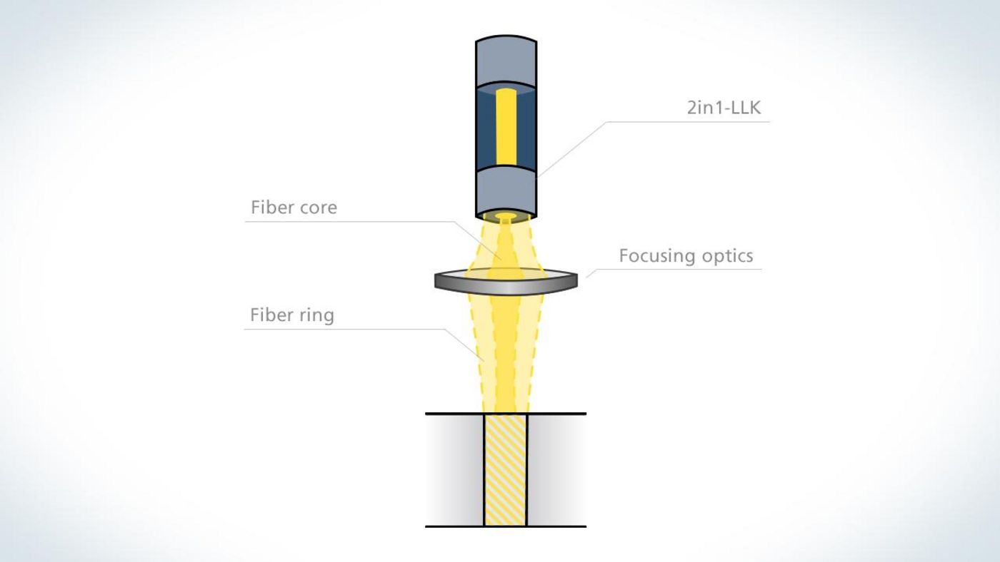 BrightLine Speed | TRUMPF