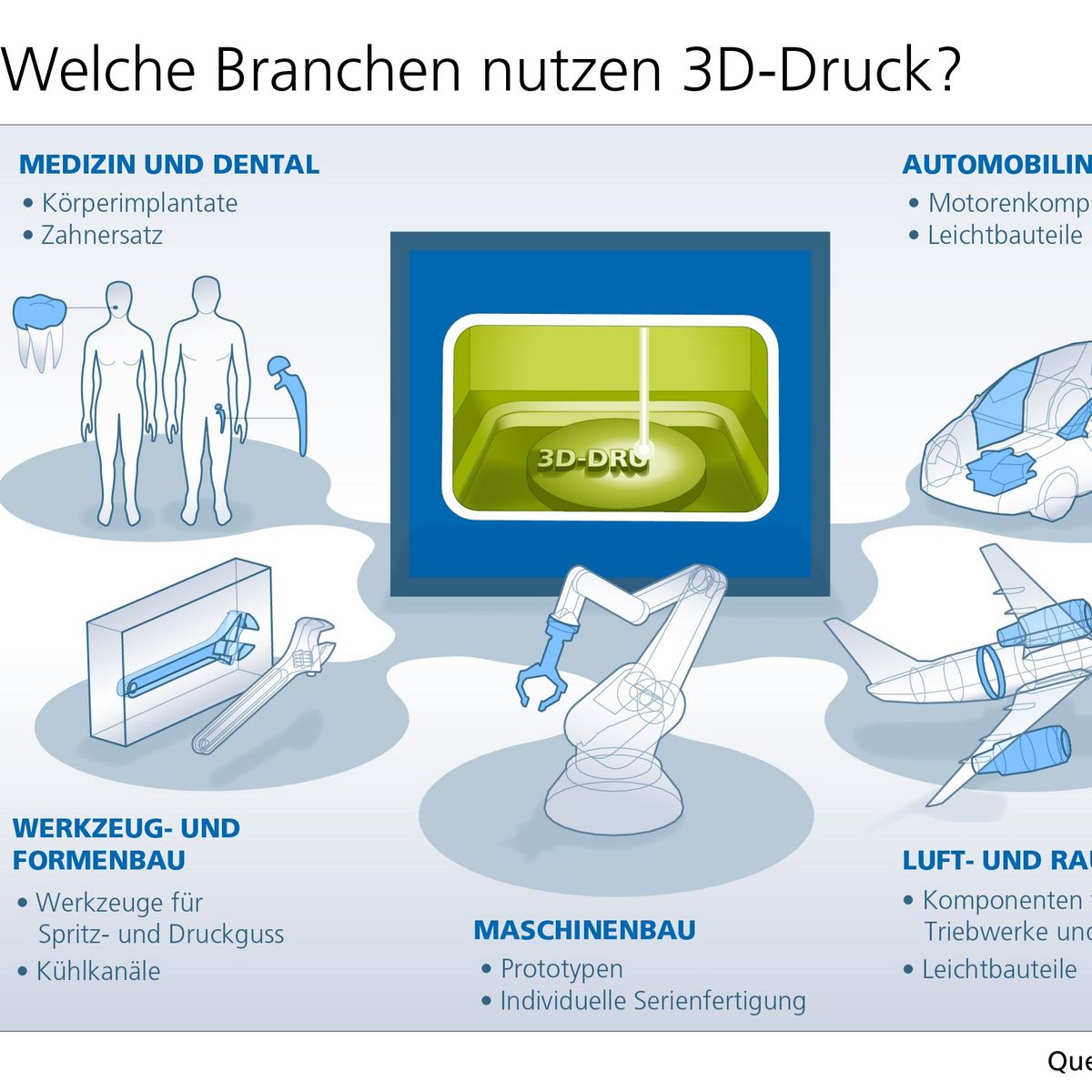 EMO 2019 in Hannover: TRUMPF erschließt neue Anwendungen für 3D-Druck ...