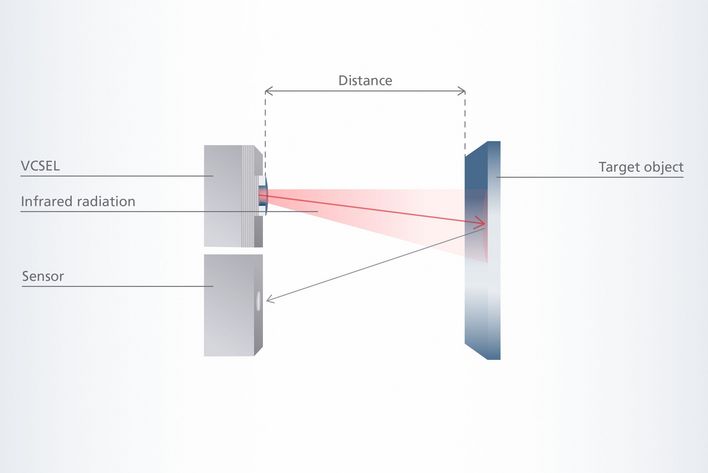 Optical sensing | TRUMPF