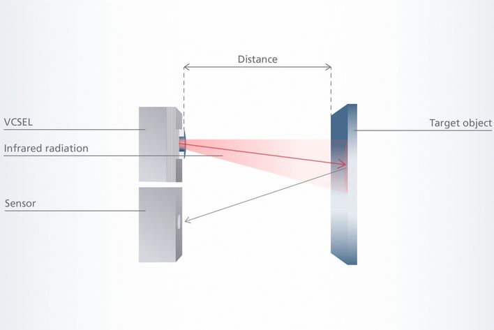 Optical sensing | TRUMPF