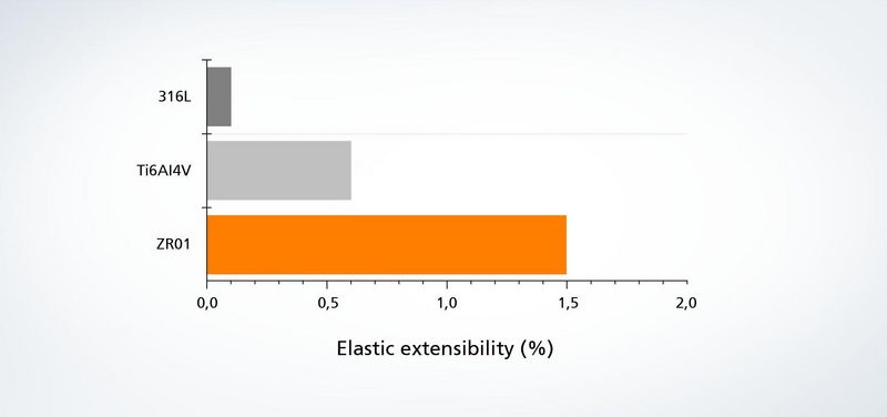 What are amorphous metals? | TRUMPF