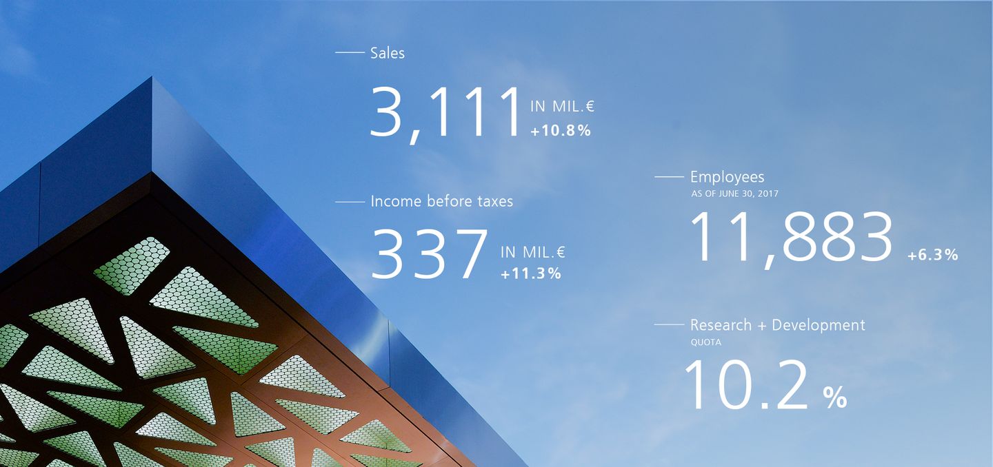 TRUMPF GmbH + Co. KG | TRUMPF