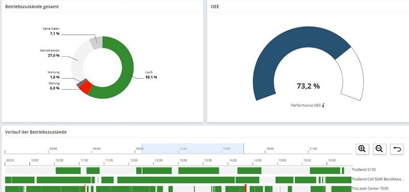 Oseon - Releases | TRUMPF