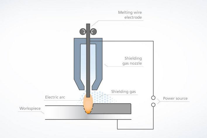 Arc Welding Process