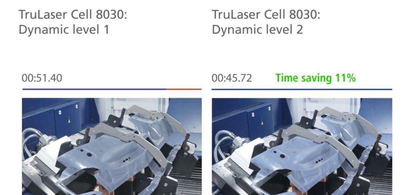 TruLaser Cell 8030 | TRUMPF